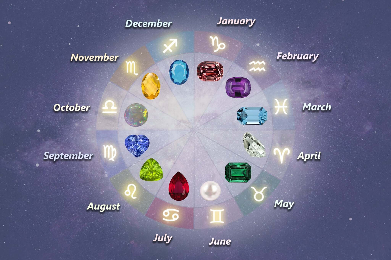 Get to know your Birthstone by zodiac| Diamondrensu