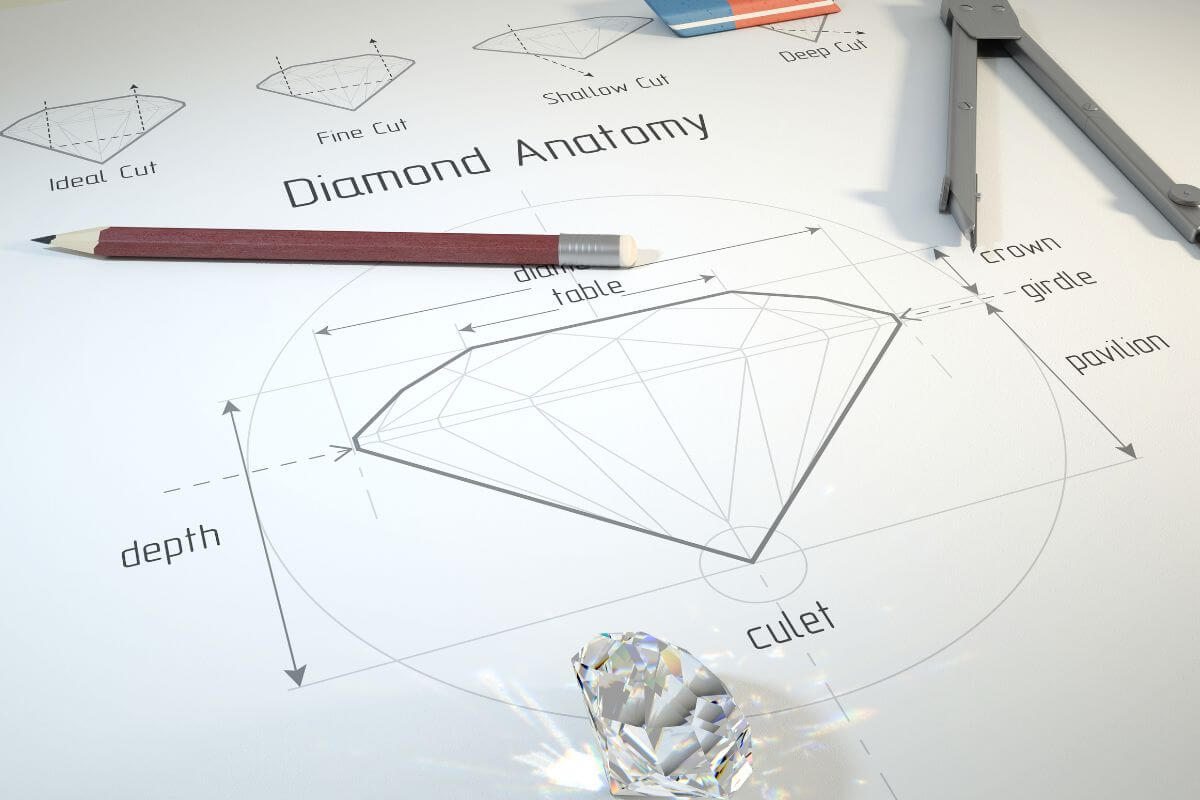 How Many Sides Does a Diamond Have? Diamond Anatomy!